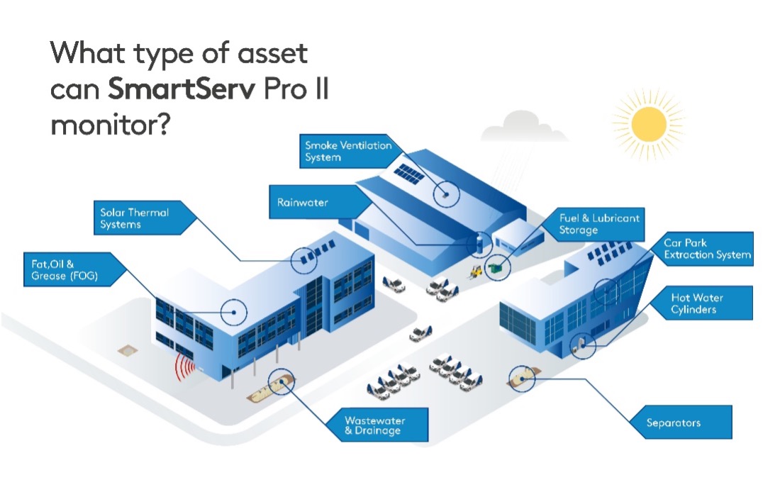 Preparing for the CSRD: Kingspan's SmartServ Pro II for effective asset monitoring - Facilities ...